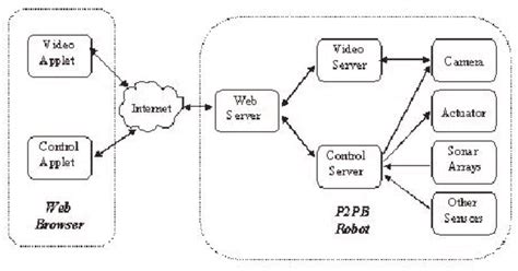 Software Architecture Overview Download Scientific Diagram
