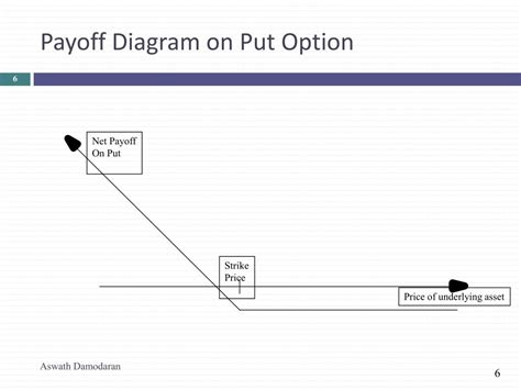 Ppt Option Pricing Basics Powerpoint Presentation Free Download Id6543984