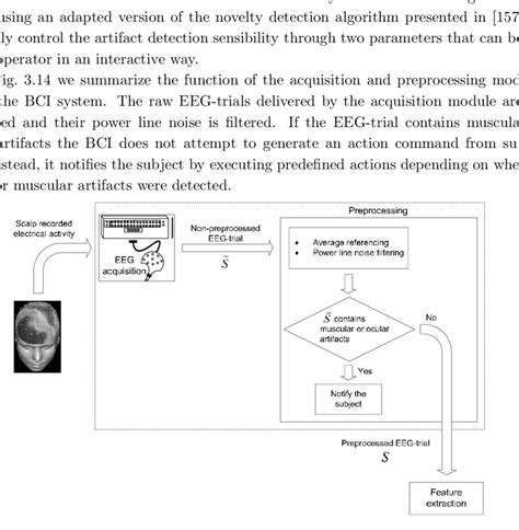 14 Role Of The Eeg Acquisition And Preprocessing Modules The Download Scientific Diagram
