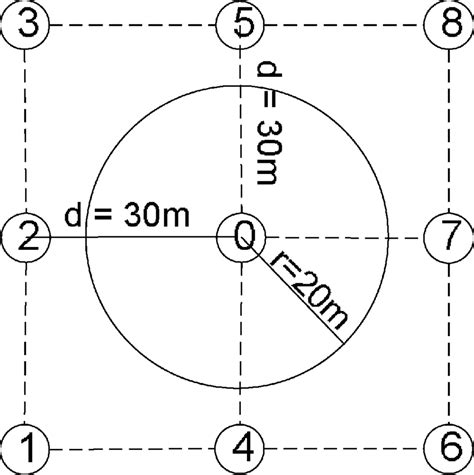 Topology Of Multiple Source Nodes Download Scientific Diagram