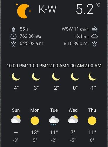 My Weather Forecast Template Doesnt Work Anymore Configuration Home