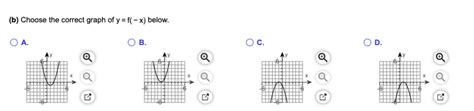 Use The Accompanying Graph Of Y F X To Sketch A Chegg