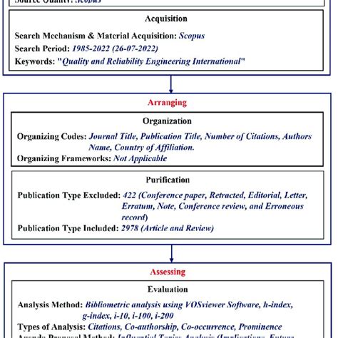 Spar 4 Slr Protocol Download Scientific Diagram