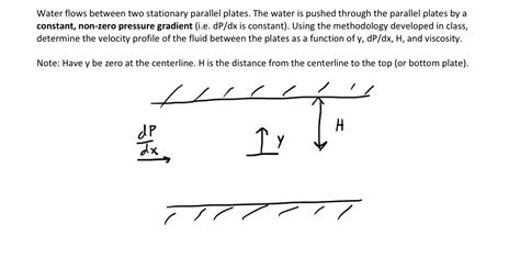 solved water flows between two stationary parallel plates
