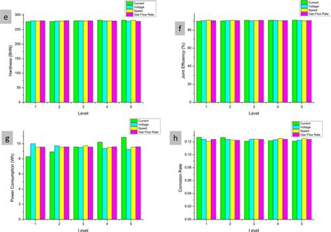 main effects plot for means e hardness smaller the better f joint