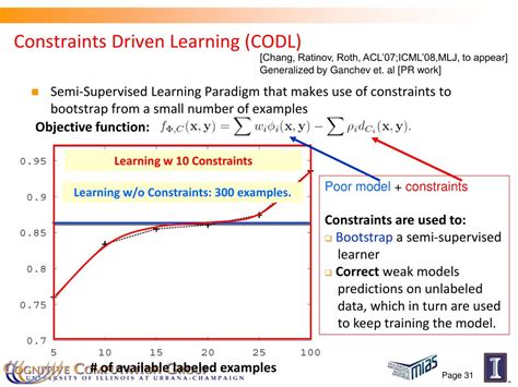 Ppt Constraints Driven Learning For Natural Language Understanding