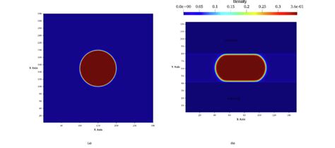 The Equilibrium State Of The Simulation Setup For A A Droplet Inside A
