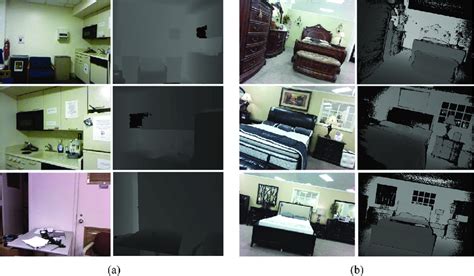 The First Three Image Pairs Of The Kinect Dataset 16 22 30 32 A