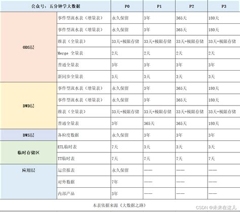 数仓建设(二)镜像型全量表怎么做 Csdn博客 数仓建设(二)镜像型全量表怎么做 Csdn博客