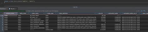 How To Use Checkindexes To Learn About Your Postgres Databases
