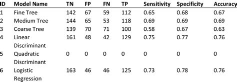 Modeling Results For Scenario 1 Download Scientific Diagram