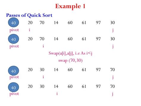 Quick Sort Algorithm For Sorting An Array Of Elements Ppt