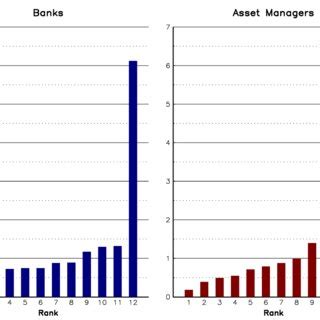 Comparison Of The Income Dispersion Ratio Between Banks And Asset Managers Download Scientific