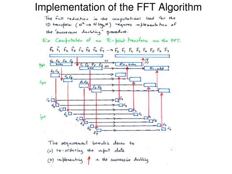 Ppt Topic 7 Fourier Transforms Powerpoint Presentation Free Download Id5500562