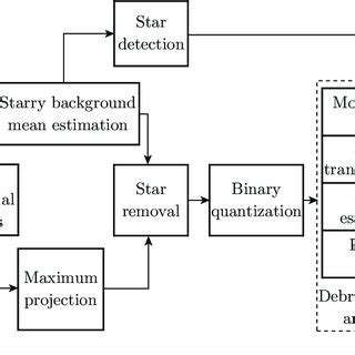 The Block Diagram Of The Detecting Algorithm Download Scientific Diagram