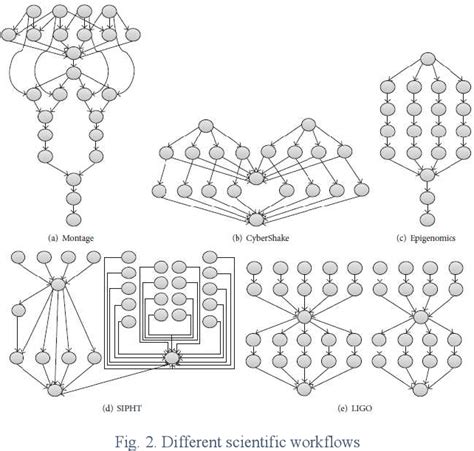 figure 2 from enhancement in cloud performance using the clustering method of scientific