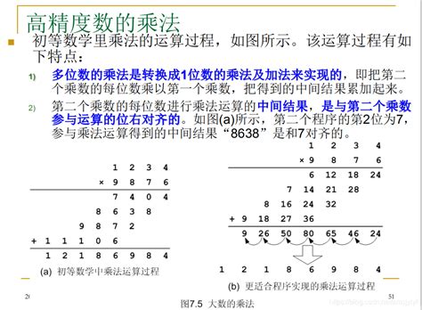 C语言字符数组实现两个大数相乘c语言如何让存入数组的数据相乘 Csdn博客 C语言字符数组实现两个大数相乘c语言如何让存入数组的数据相乘 Csdn博客