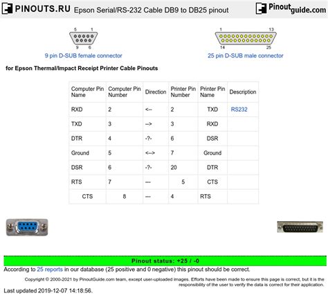 9 Pin Serial Cable Pinout Yellowafri