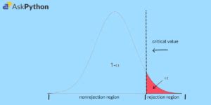 How To Find Critical Value In Python AskPython