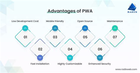 PWA Vs Native Apps What Should You Pick In 2025
