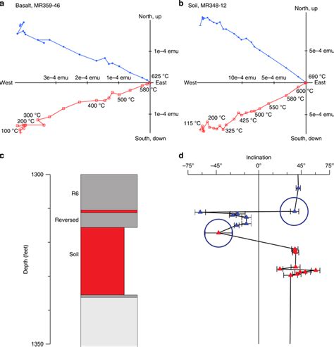 Paleomagnetic Data And Contact Tests Orthogonal Vector Plots Of