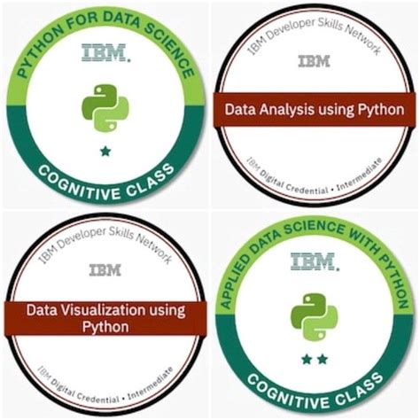 Happy To Share Badges Issued By Ibm I Successfully Completed Data