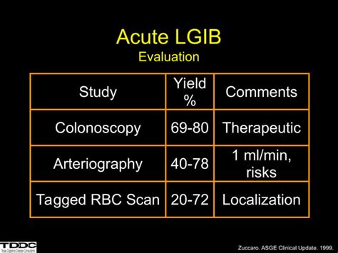 Acute Gastrointestinal Bleed Managementpptx