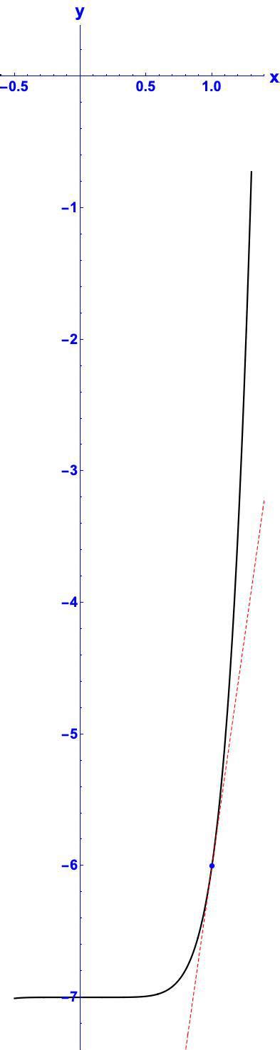 Graph Each Relation Using Graphing Technology For Each Grap Quizlet