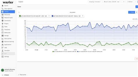 Waylayai Research Lab