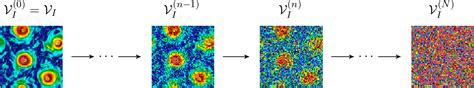 Figure 2 From Multi Scale Reconstruction Of Turbulent Rotating Flows