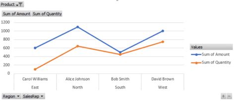 How To Make A Pivot Chart In Excel Step By Step Spreadsheeto