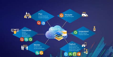 Solved Looking For An Image That Shows All The Esri Tools Esri