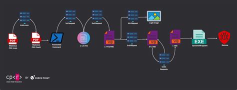 Foxit Pdf “flawed Design” Exploitation Check Point Research