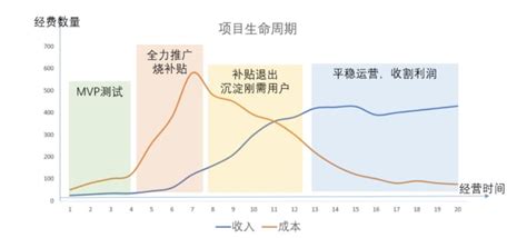 Do Quantitative Or Qualitative Data Analysis By Alohazhang Fiverr