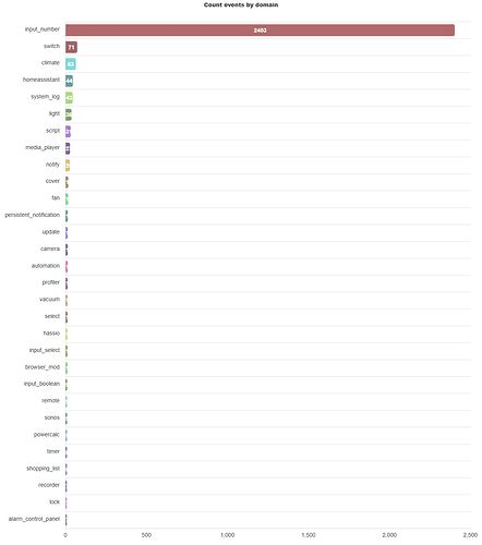 Dbstats Addon For Database Usage Analytics Share Your Projects