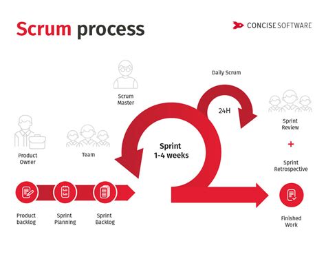 what is scrum 🤔 scrum is a popular concise software