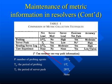 Ppt Application Layer Anycasting A Server Selection Architecture And Use In A Replicated Web