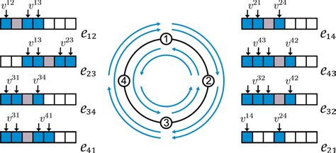 Example Of A Rmlsa Solution Considering A Four Node Ring Network Download Scientific Diagram