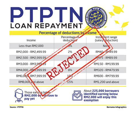 How To Check Ptptn Status The Network Connection Status Window Will Open Dhiwassh