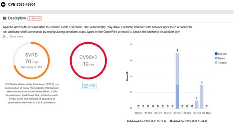 Critical Rce Vulnerability In Apache Activemq Is Targeted By Hellokitty Ransomware Cve 2023