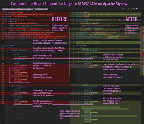 build an nb iot gps tracker on stm32 l476 with apache mynewt and