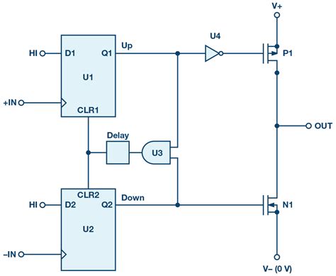 Digital Pll Loop Filter Design Design Talk