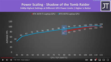 Nvidias Midrange Laptop Gpus Are Really Sad Techpowerup Forums