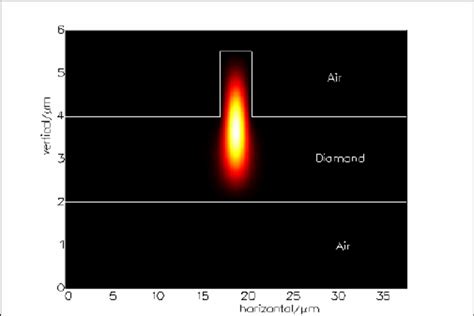 Single Te Mode Of Diamond Ridge Waveguide Download Scientific Diagram