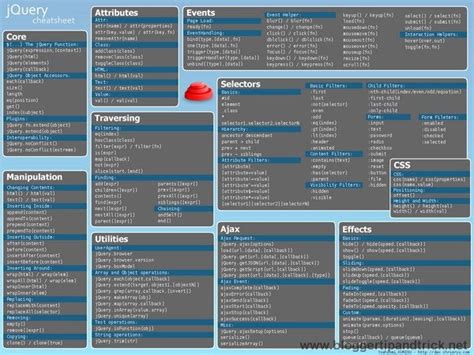 most wanted 15 jquery cheat sheets for web developers ~ official coders
