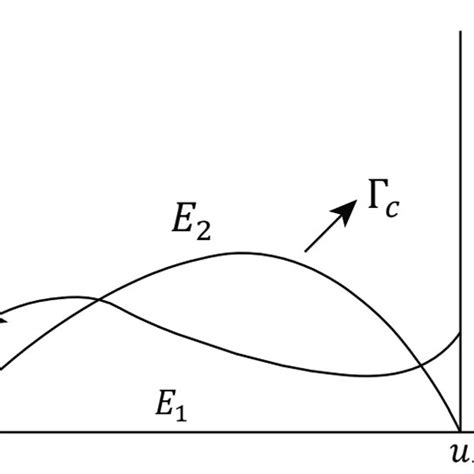 Smooth Traveling Waves And Sharp Type Traveling Waves Download Scientific Diagram