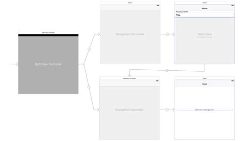 Ios Trigger Popover In Detailview From Masterview Stack Overflow