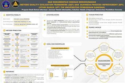 Poster Skripsi Prodi Sistem Informasi Undiksha