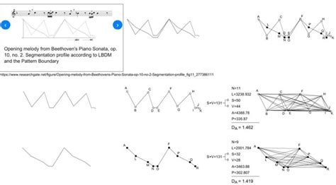 flowing patterns of livable music act similarly according to their