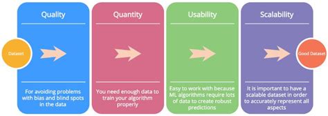 Niranjan R On Linkedin Machinelearning Data Datavisualization Dataset Datascience